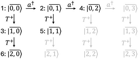 Eigenstate Labeling By Branch Analysis — Scqubits Documentation
