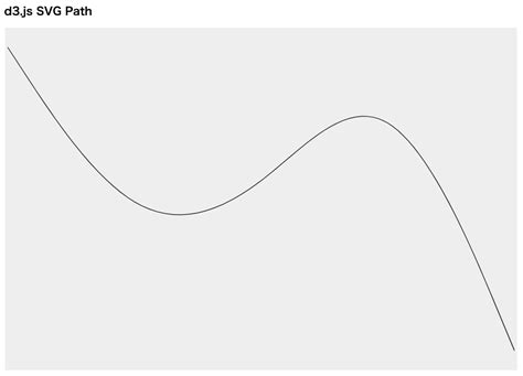 【d3 js v5】svgで曲線（path）を描く基本 ux bear【ゆえっくま】