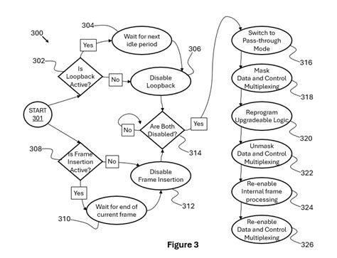 Testing Gpt 4 With Vision For Drafting Descriptions Of Patent Figures