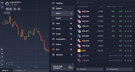 Qué es IQ Option y cómo funciona IQ Option Blog Oficial