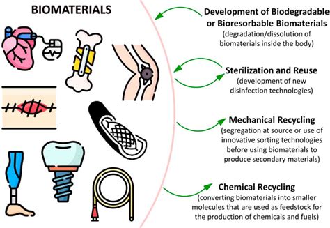 Biomaterials Forumias