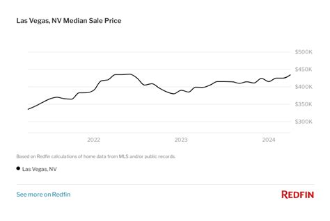 Las Vegas Real Estate Market Insights Top Trends Home Buying Tips