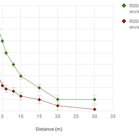 Trilateration Based Localization Download Scientific Diagram