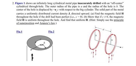 Solved 2 Figure 1 Shows An Infinitely Long Cylindrical Chegg