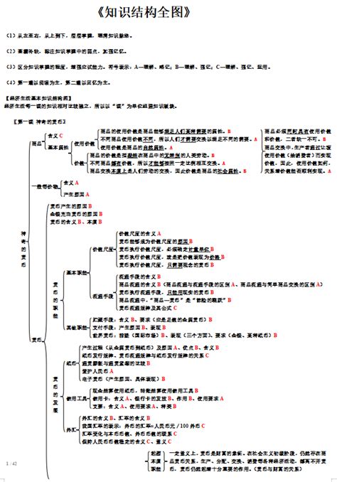 高中政治：最全知识框架结构图（必修1 4）（word、可打印）强烈建议收藏！ 知乎