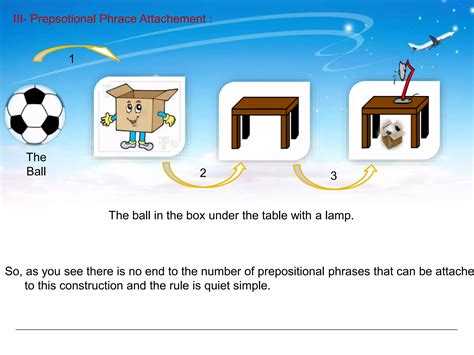generative grammar pptx programming languages computing