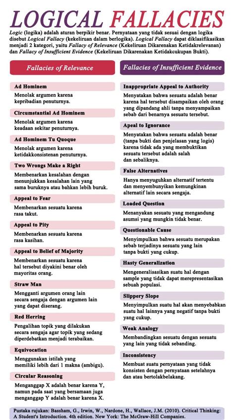 Logical Fallacies Fallacies Of Relevance And Insufficient Evidence