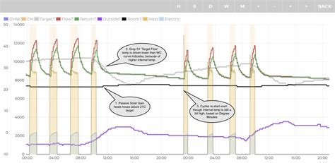NIBE F2040 12kW With SMO S40 Controls Not Following WC Heatpump