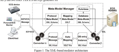 Scp Ecg Semantic Scholar