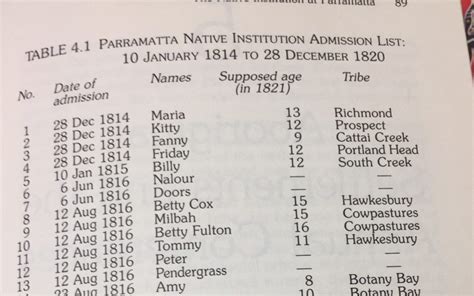 Significant Aboriginal Women Kitty Parramatta History And Heritage