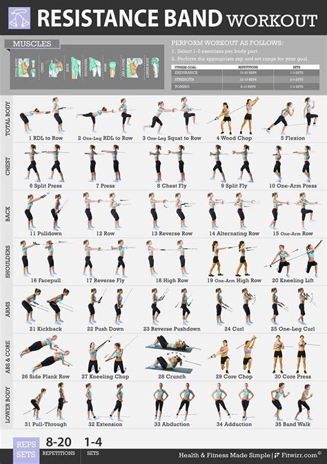 67 Best Loop Band Exercises Images On Pinterest Fitness Exercises