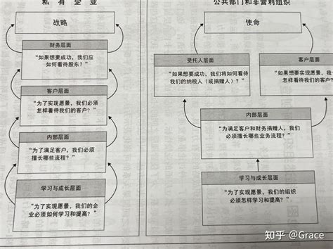 战略地图 平衡计分卡的巅峰之作第一章（39） 知乎