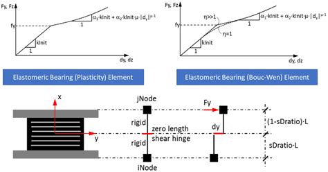 Figure 13 From Probabilistic Incremental Dynamic Analysis For Seismic