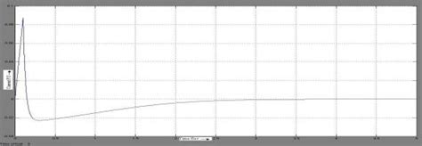 Injected Current By Statcom With Pid Download Scientific Diagram