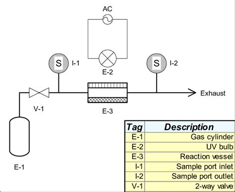 Schematic Of Continuous Flow Photocatalytic Reactor At Saint Gobain Download Scientific Diagram