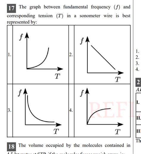17 The Graph Between Fundamental Frequency F And Corresponding Tensio