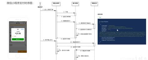苍穹外卖day08——地址簿用户下单订单支付（做不了） Csdn博客