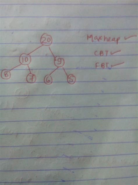 Ds Gate Overflow Data Structures Test 1 Question 14