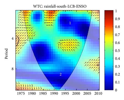 precipitation and enso cross wavelet spectra a northern lcb b