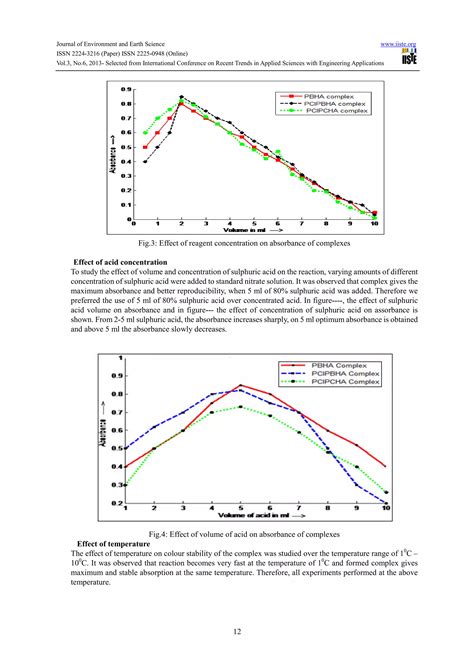 Determination Of Nitrate In Polluted Water With New Coupling Reagent Hydroxamic Acids， A Rapid