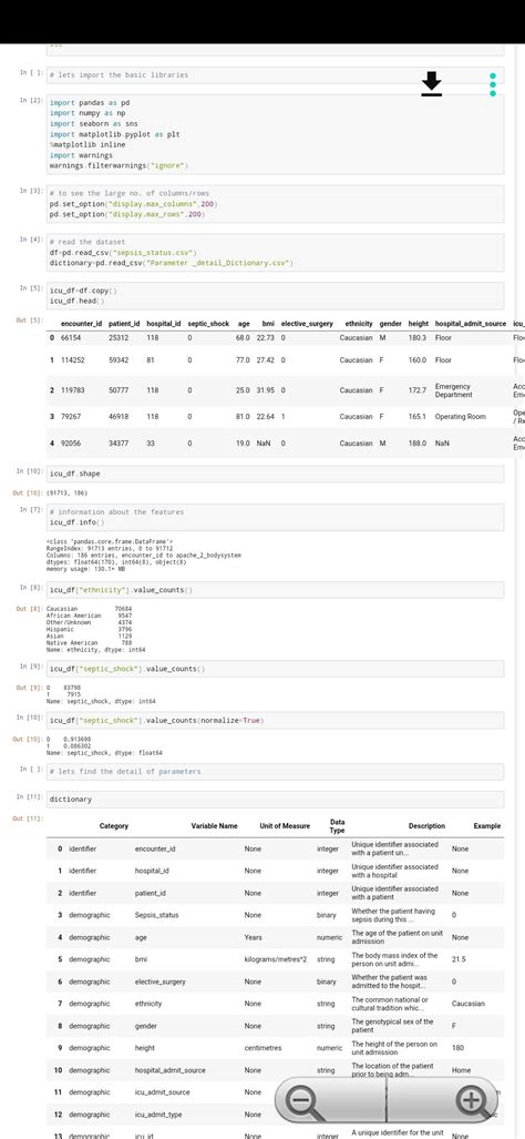 Amit Parmar On Linkedin Namshkar Khammaghani Eveyone Dataanalysis