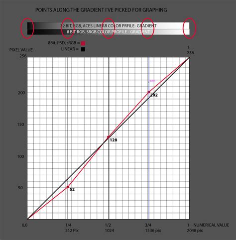 Solved I Have A Question About My Srgb Vs Linear Profile Adobe