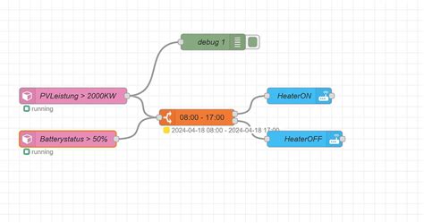 Using Excess Power For Hot Water Using Node Red Node Red Home