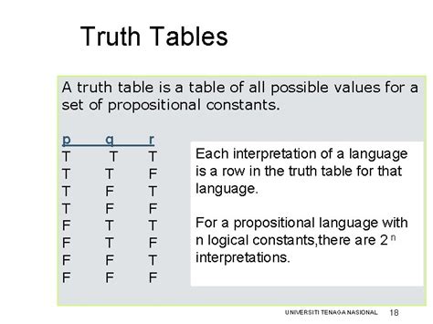 CSNB 234 ARTIFICIAL INTELLIGENCE Chapter 3 Propositional Logic