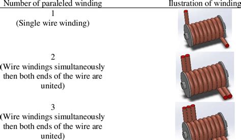 Wielding Scheme For Selenoid System Download Scientific Diagram