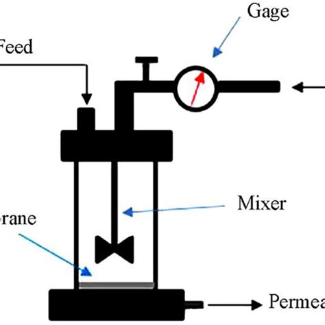 Schematic Diagram Of The Filtration System Download Scientific Diagram