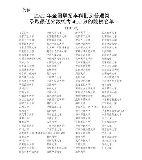 2020年华侨生高考录取分数线公布！普通本科最低300分！130所名校400 【鑫海移民】 知乎