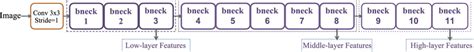 The Encoder Architecture Of Teacher Network Teacher Net For Detailed