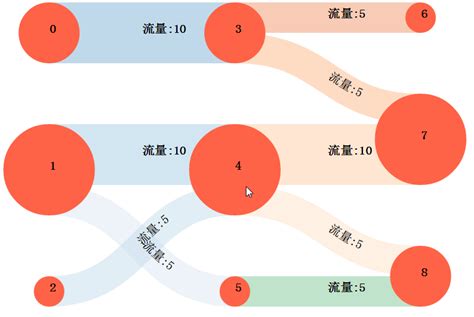 【d3js数据可视化实战】 （3）桑基图（sankey）的绘制d3 Sankey Csdn博客
