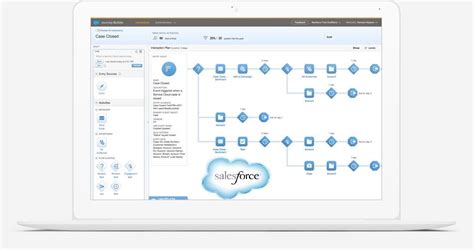 Sf Ati Application Development System Integration It Staffing