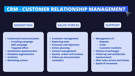 Which Crm Tools To Choose In 2025 Overview Of 5 Tools