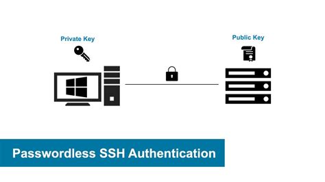 Passwordless Ssh Authentication From Windows Youtube