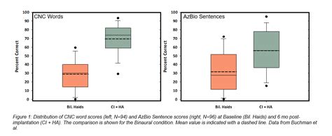 Science Spotlight Speech Understanding And Quality Of Life Outcomes