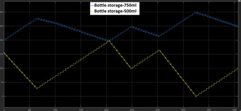 Bottle Usage During Optimization As Depicted In Figure 4 The Second Download Scientific