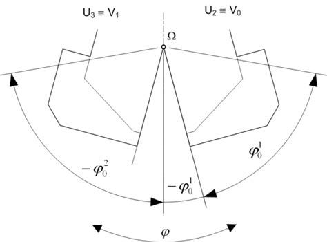 Calculation Zones Regarding Global Calculation Angles Download Scientific Diagram