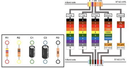 Use The Figure Of The RC Circuit Board And The Resistor Color Code Chart To Answer The Following
