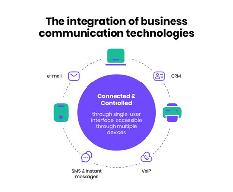 Voip Crm Integration Advantages And Use Cases Cloudcall