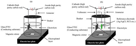 Electroplating Of Semiconductor Materials For Applications In Large
