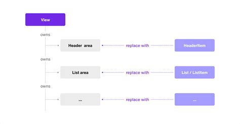 views chat swiftui sdk sendbird docs