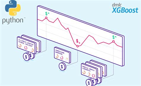 Victor Lima On Linkedin Python Xgboost Forecasting Forecast Dataanalytics Data Dataanalyst
