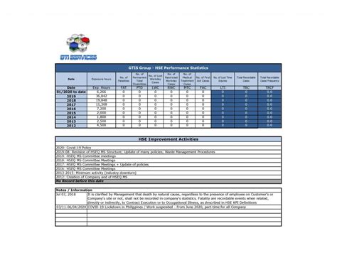 Hse Statistics Gti Services