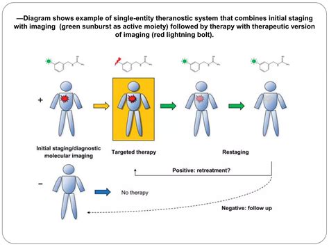 Theranostics Pptx