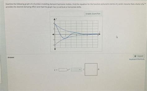 Examine The Following Graph Of A Function Modeling Chegg