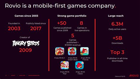 Sega Acquires Angry Bird Developer Rovio Dfc Intelligence