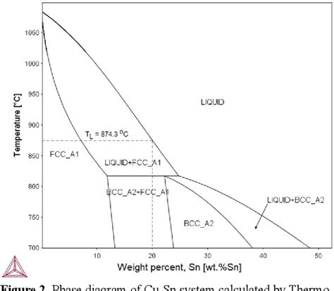 Figure 2 From Investigation Of Thermal Parameters Effects On The