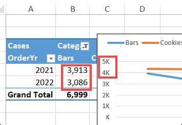 How To Use Different Number Format In Excel Pivot Chart Excel Pivot Tables